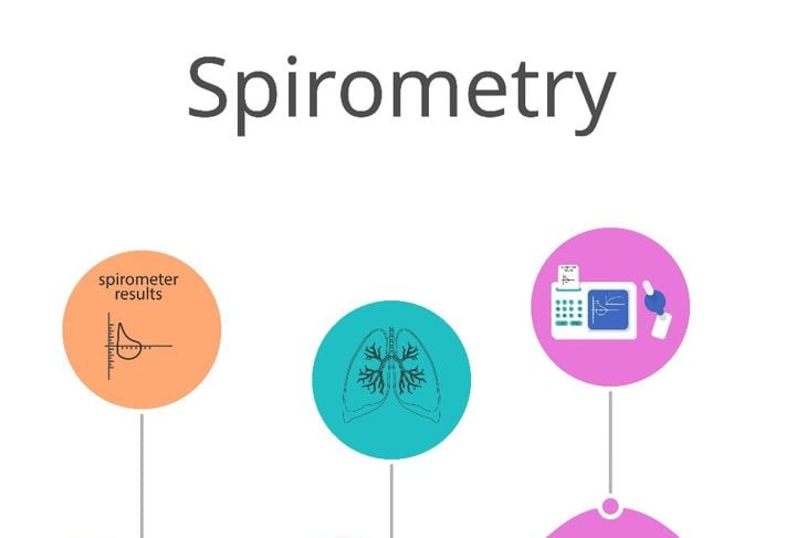 Frequently Asked Questions About Spirometry Tests - Facty Health