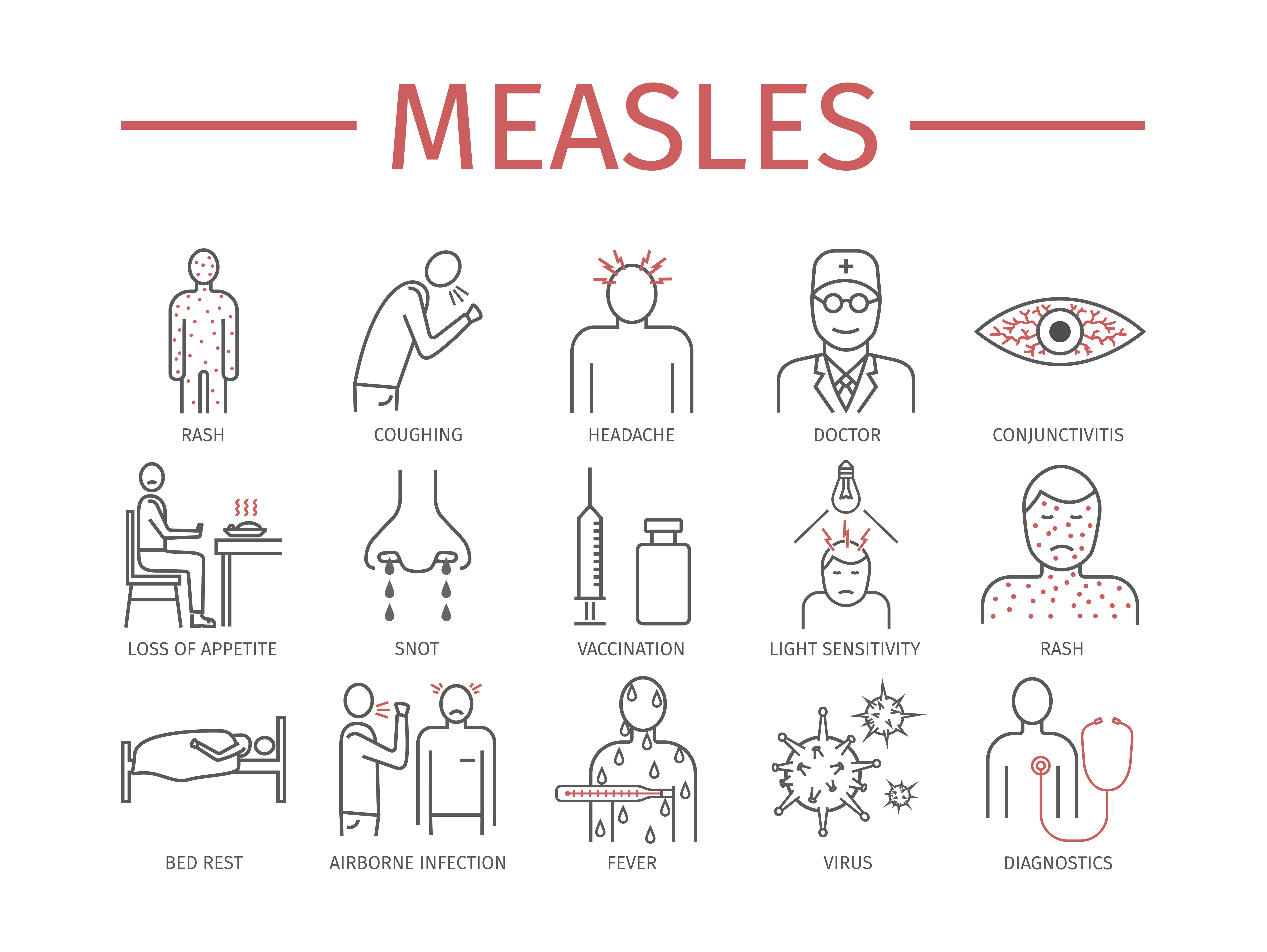 10 Signs of Measles - Facty Health