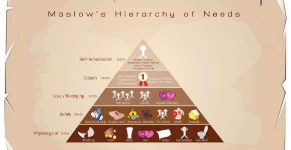 Humanistic Psychology and Maslow's Hierarchy of Needs - Facty Health